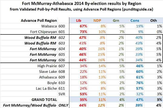 2015 Federal Election. Who are you voting for and why? : r/canada