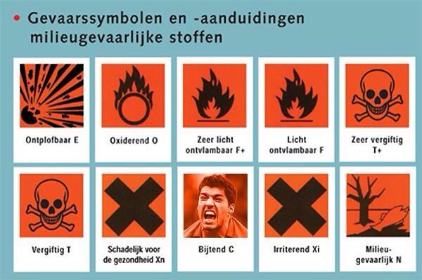 Gevaarlijke Stoffen Symbolen