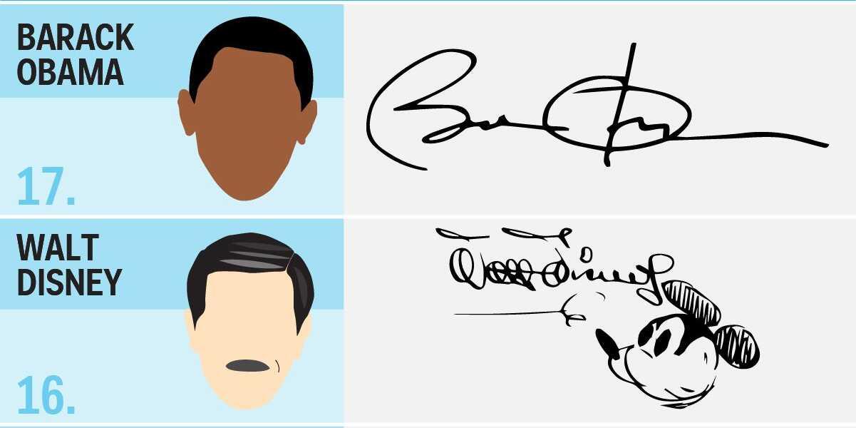 Famous Signatures