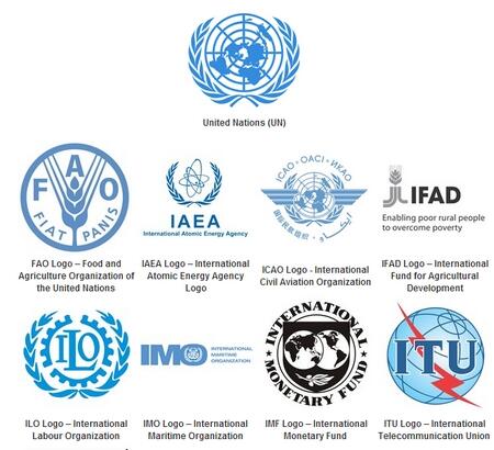 International Organizations Logos And Names