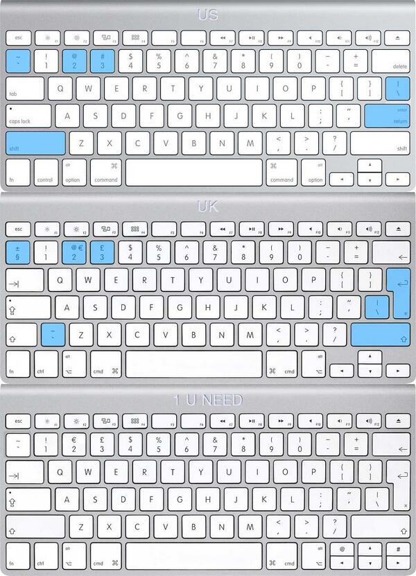 Us Vs Uk Keyboard