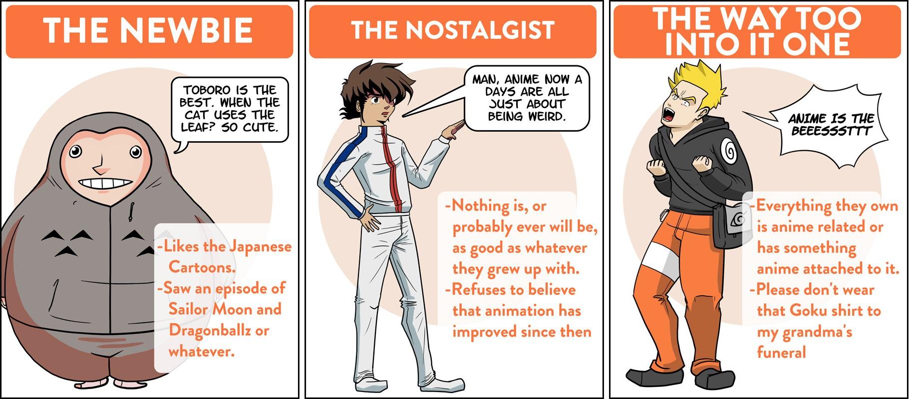 Types Of Anime Fangirls