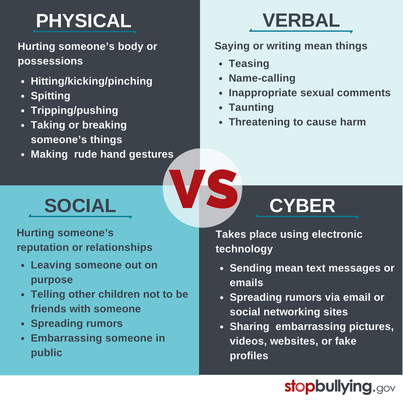 Stop Physical Bullying