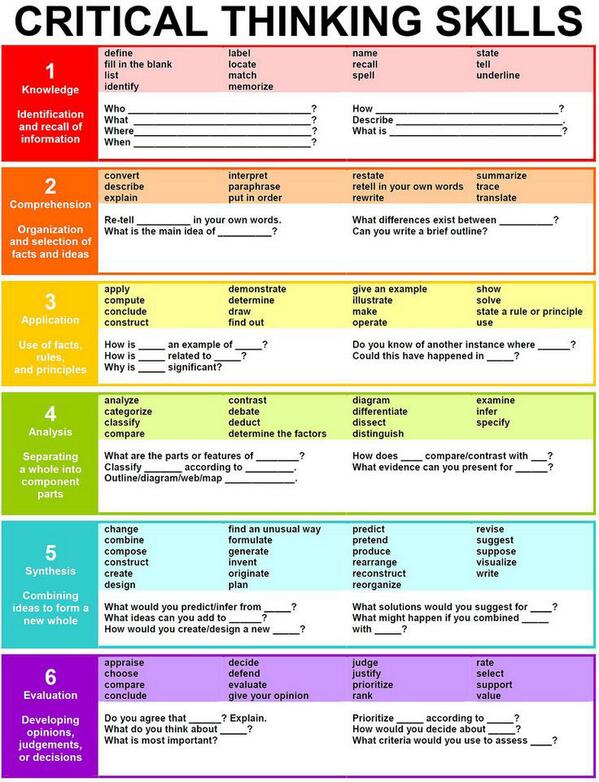 Blooms Taxonomy Questions Examples