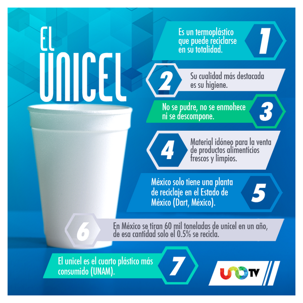 ¿a favor o en contra del #unicel? sÍ se puede reciclar. ¿tú lo haces? #yoreciclocuando ...