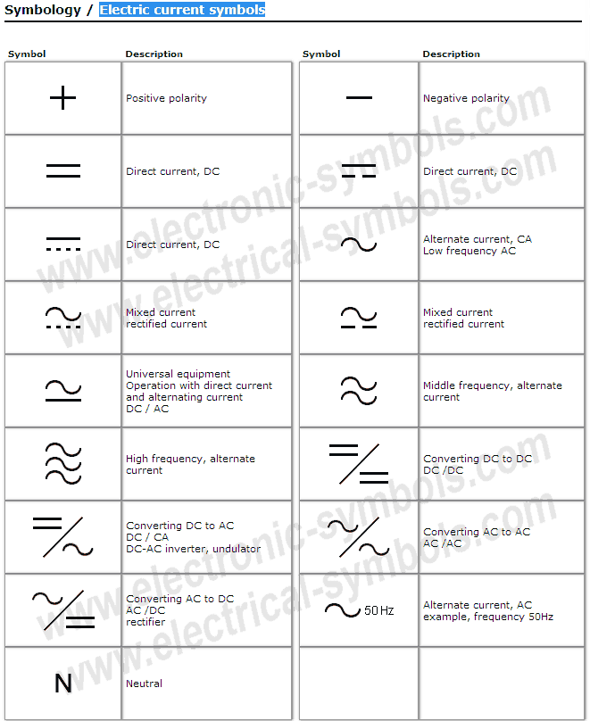 Electric Current Symbol