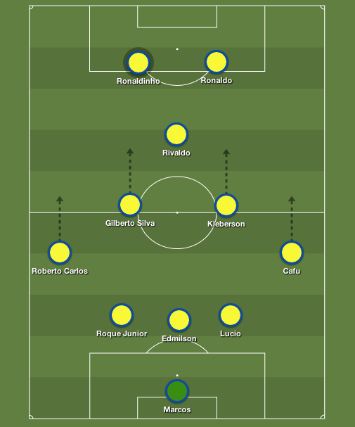 2002 World Cup Final Teams