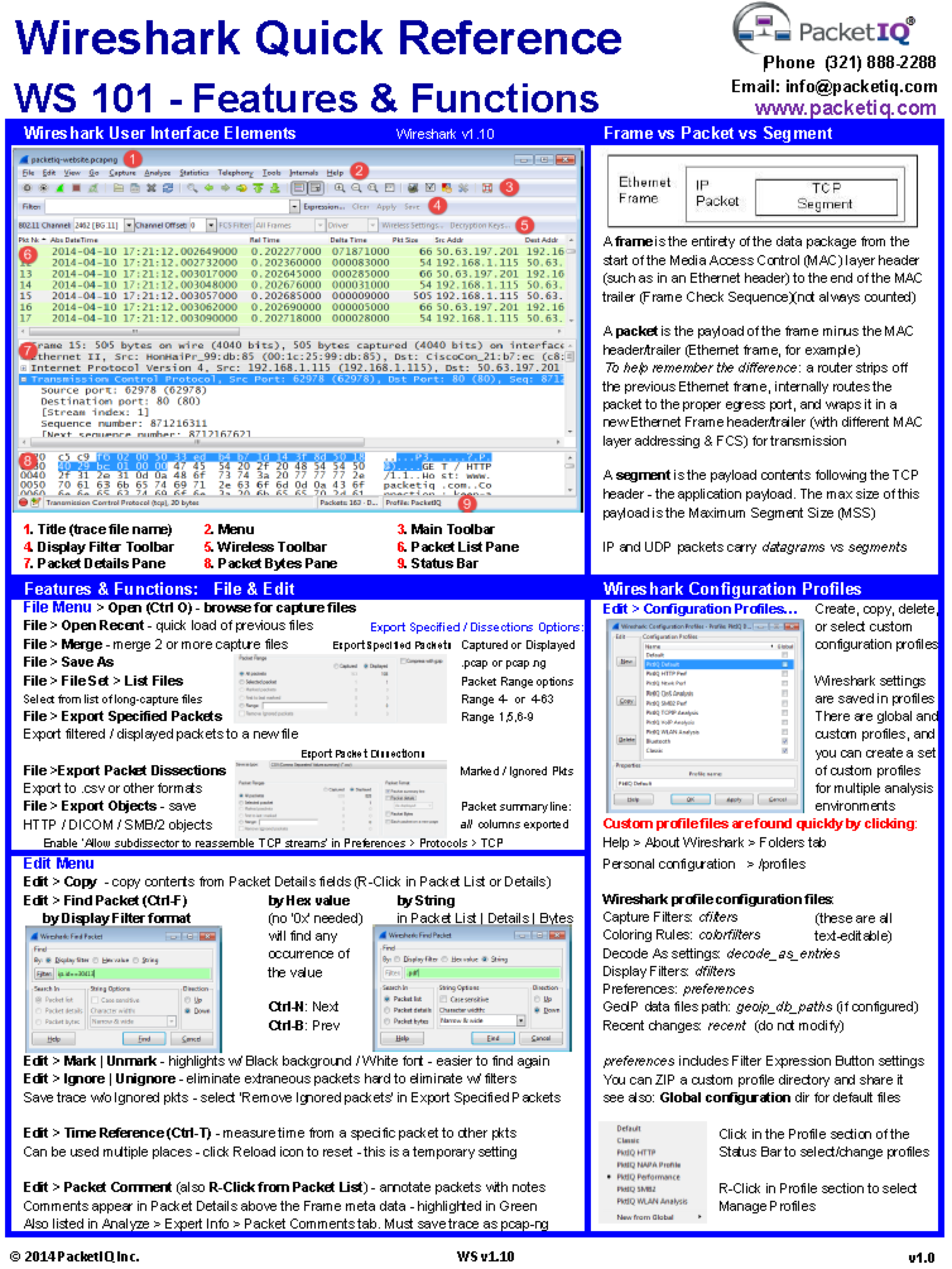Unit Conversion Reference Sheet