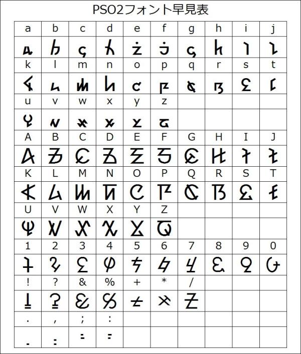 What does the small font say? :) : r/PSO2