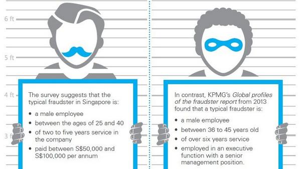 New survey says this is the profile of a typical fraudster in singapore ...