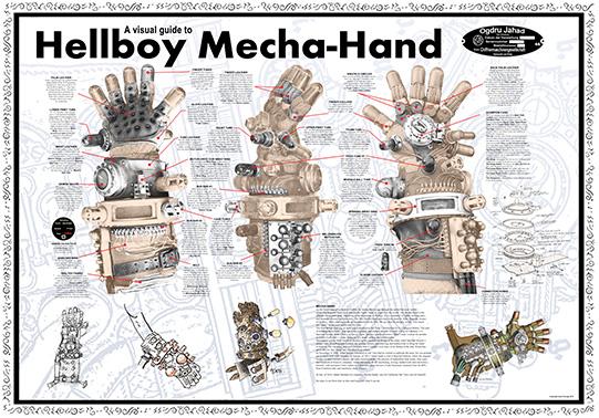 Other: - Inspiration: Adam Savage's Hellboy Mecha Glove | Halloween Forum