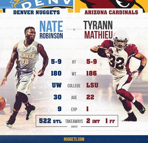 Nate Robinson College