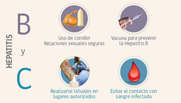 La hepatitis B y C se transmiten a través de sangre y fluidos corporales. PrevengamosLaHepatitis ...