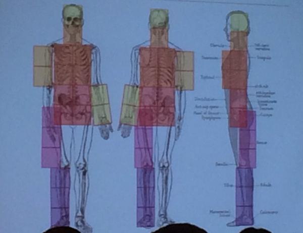 Robert Beverly Hale Artistic Anatomy