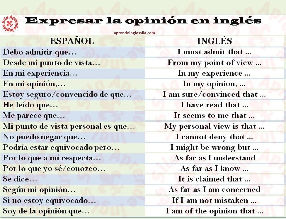 Punto De Vista En Ingles