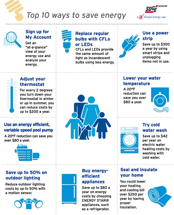 10 Ways To Conserve Energy