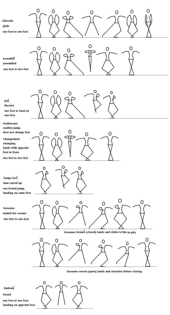 Ballet Moves And Names