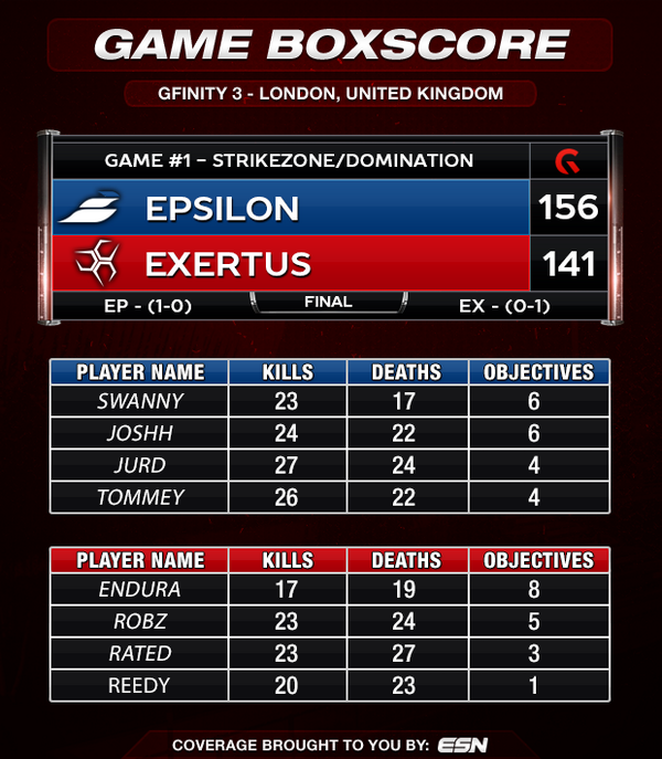[Spoiler]Post Game Discussion G3 Exertus vs Epsilon : r/CoDCompetitive