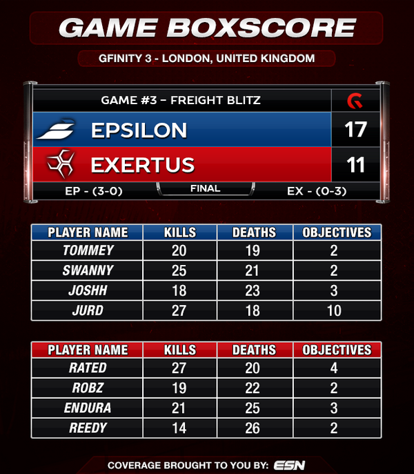 [Spoiler]Post Game Discussion G3 Exertus vs Epsilon : r/CoDCompetitive