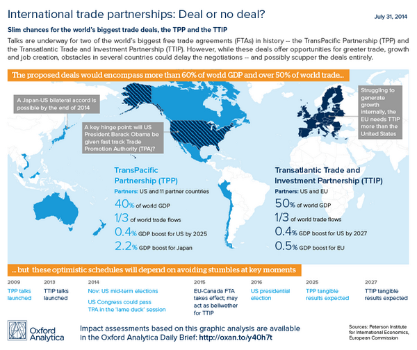 Canada : This oxfordanalytica infographic becomes more potent if US EU ...