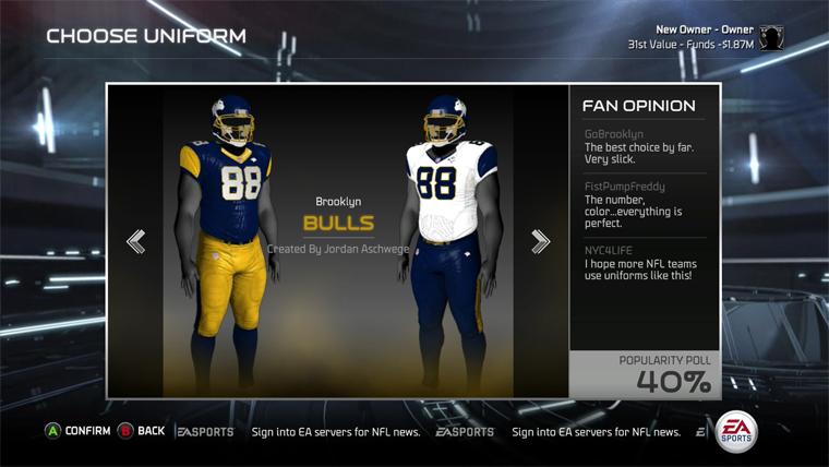 Best Madden Created Teams