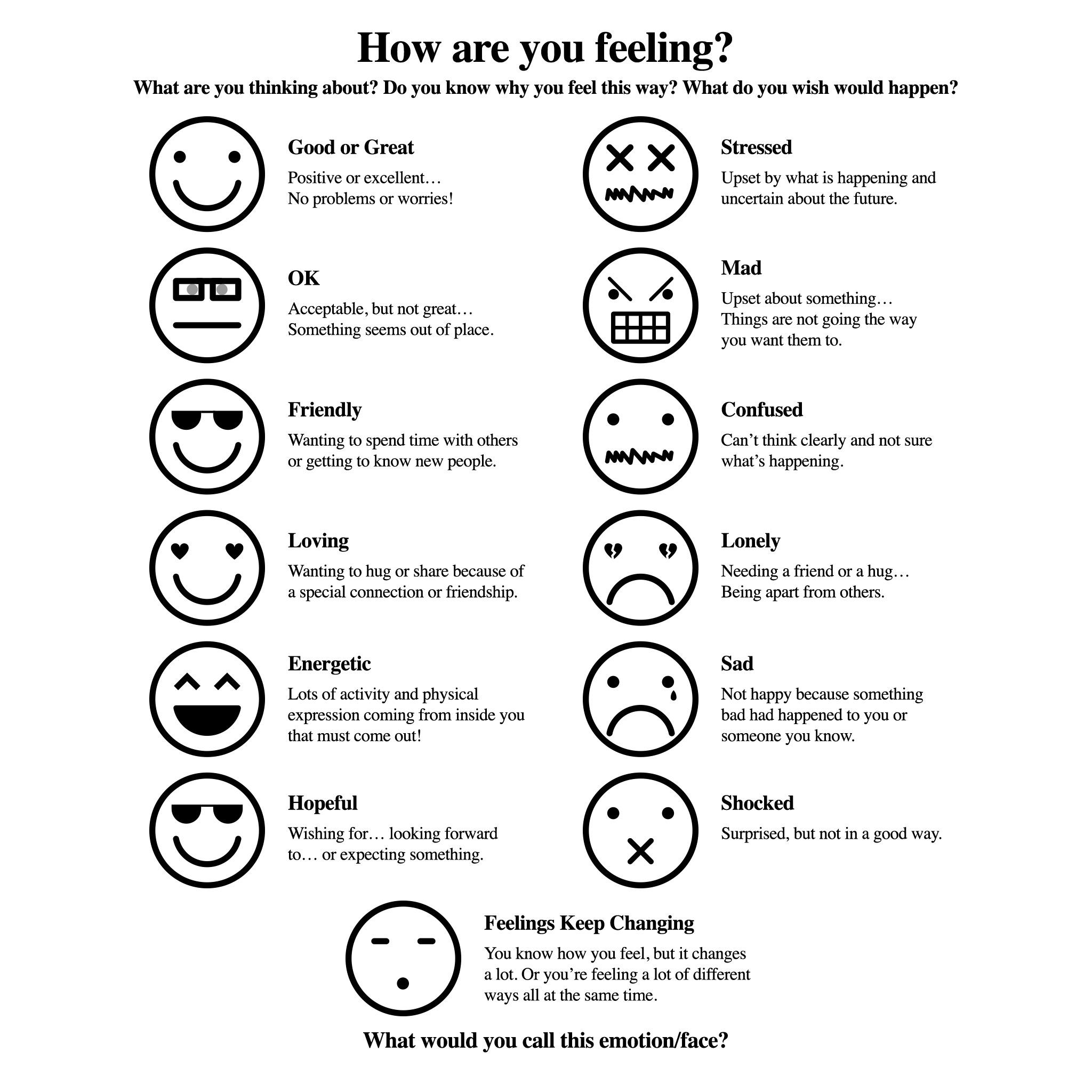 How Are You Feeling Today Chart Some Type Of Way