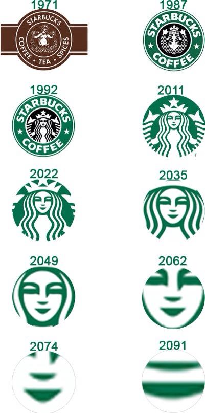 Starbucks Logo History