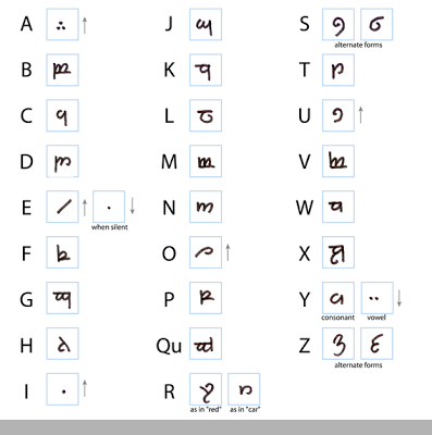 Elven Alphabet Dandd