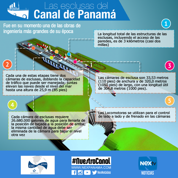 Nuestrocanal Conoce Más Sobre Las Esclusas Del Canal De Panamá Que Hoy