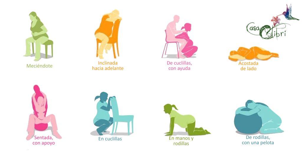 Posiciones De Parto