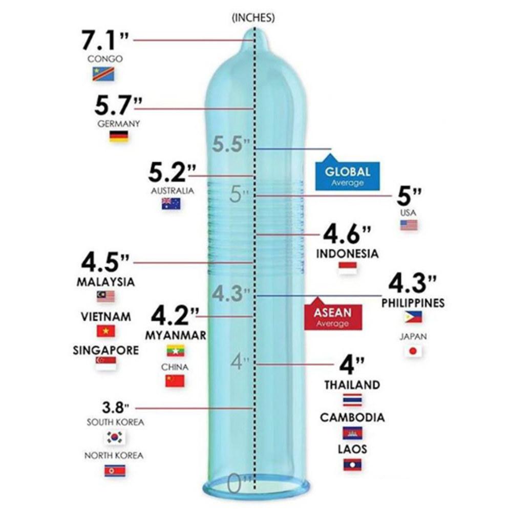 X4 Labs On Twitter Average Penis Size By Country Keep In Mind Your x4-labs-on-twitter-average-penis-size-by-country-keep-in-mind-your