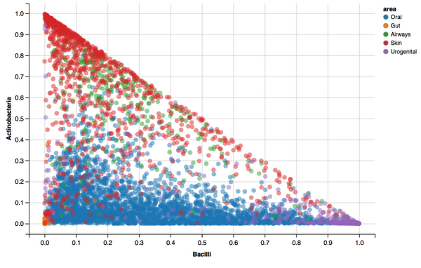 R Using Values In A Column To Create A Ggvis Checkbox Stack Overflow