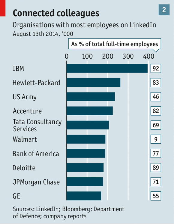 Ibm Total Employees