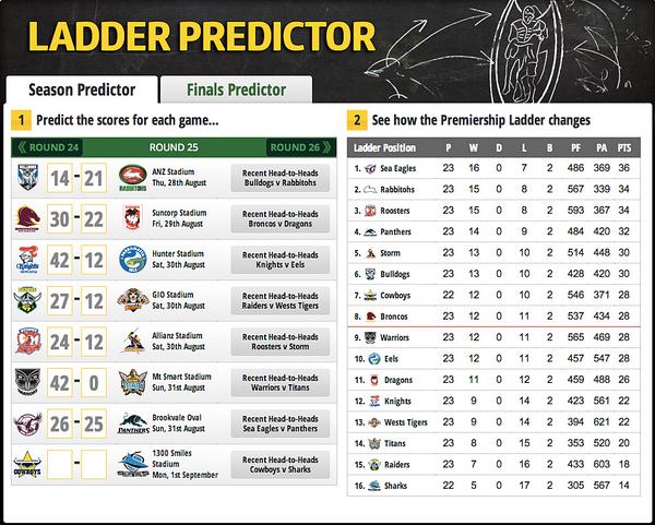 NRL Ladder 2023 NRL Ladder 2023
