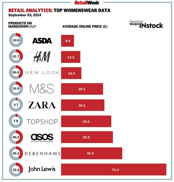 Zara Infographic