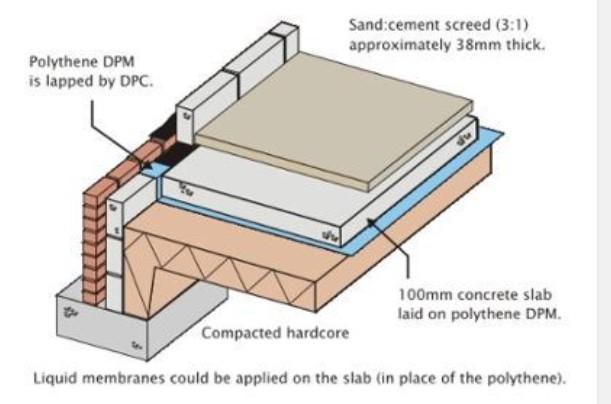 Building Up A Concrete Floor – Flooring Ideas