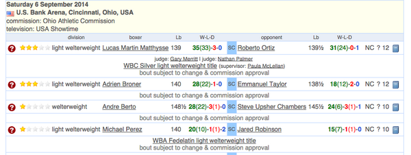 Boxrec Schedule