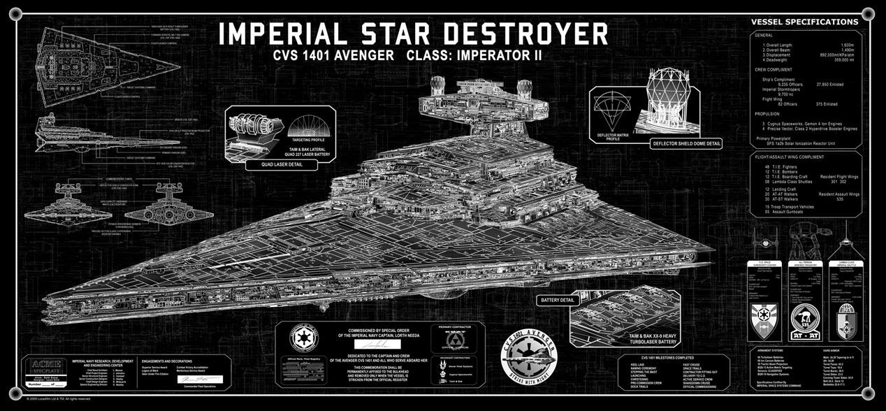 Star Destroyer Cross Section