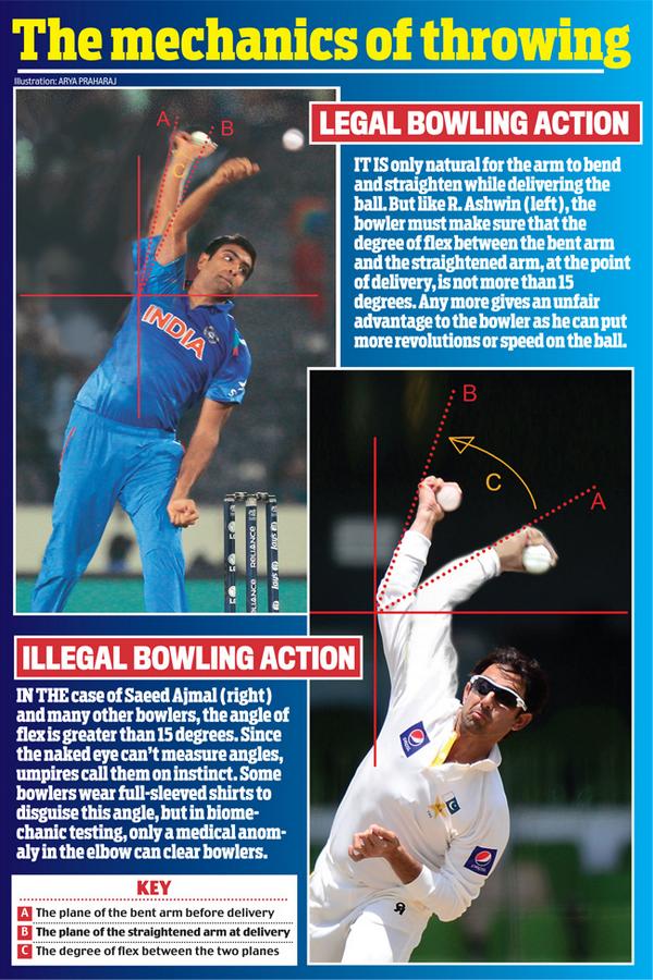 15 Degrees Bowling Action