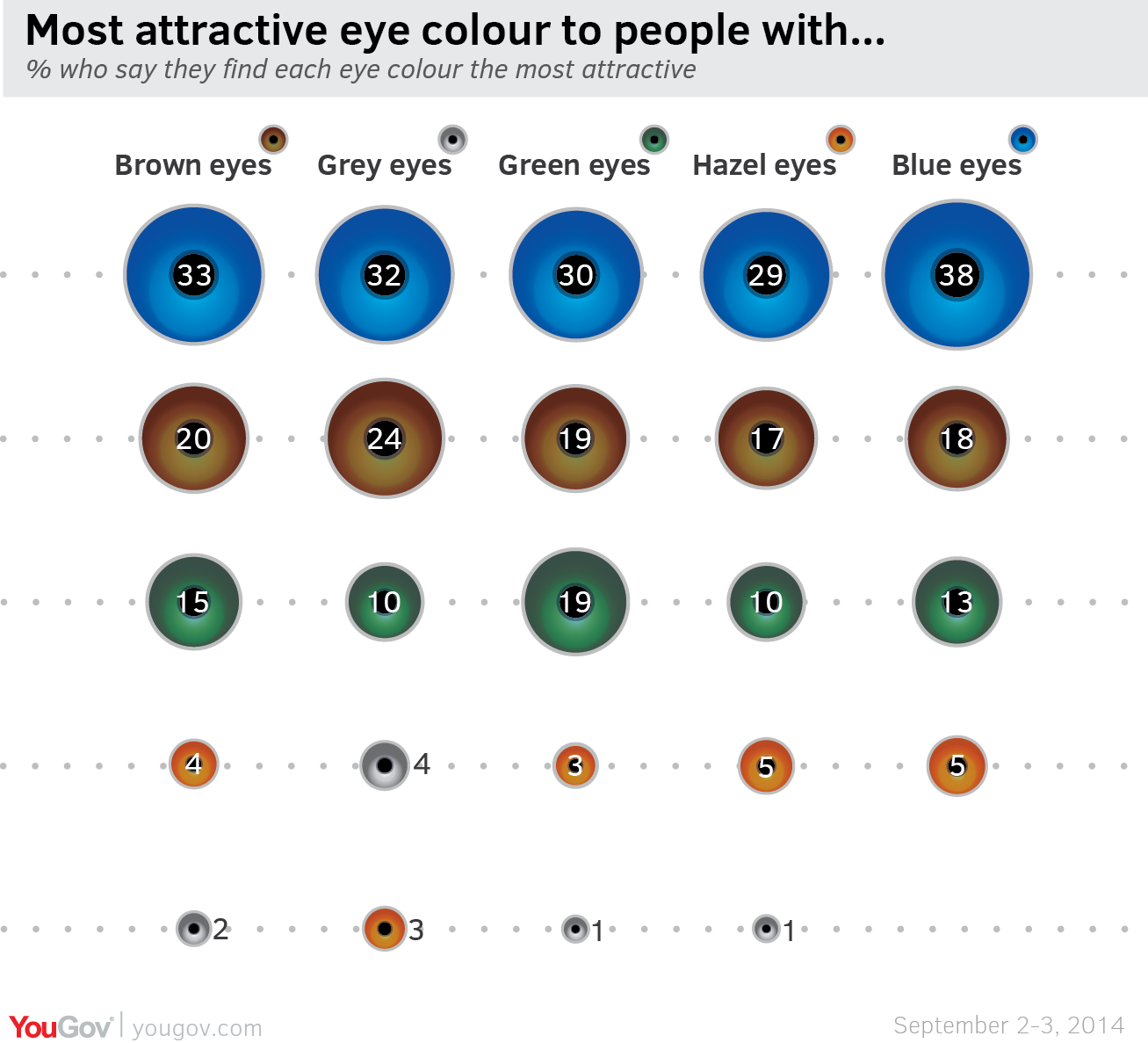 Pretty Eye Colors