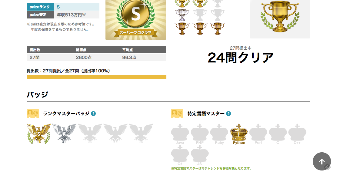 paiza[パイザ] on Twitter: "paizaのマイページがリニューアルしました。 トロフィーとバッジが付く様になりました ...
