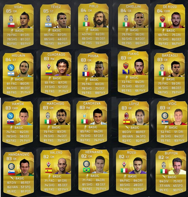 Fifa 15 Player Faces