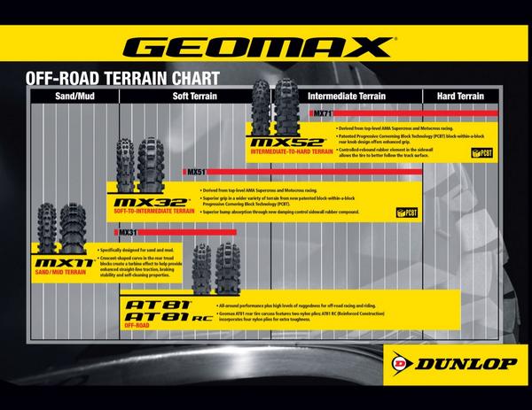Dunlop Motorcycle Tire Application Guide | Reviewmotors.co