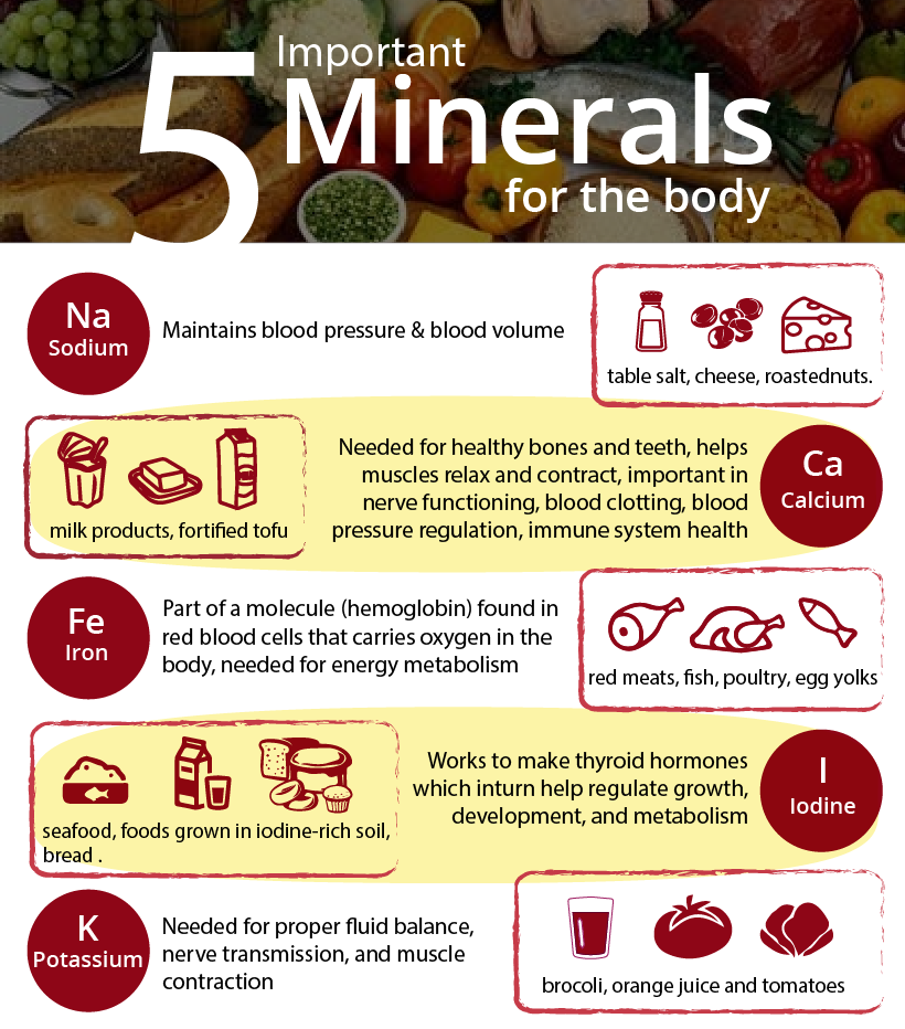 Portea Medical on Twitter: "Know the 5 important Minerals for the body ...