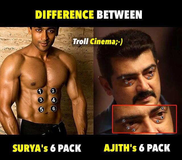 Actor Ajith Six Pack