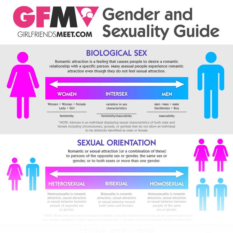 Gender Identity Infographic