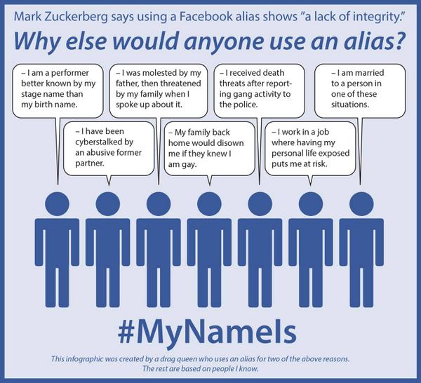 How the Dynamics of Cyber Racism are seen in the Debate over Facebook ...