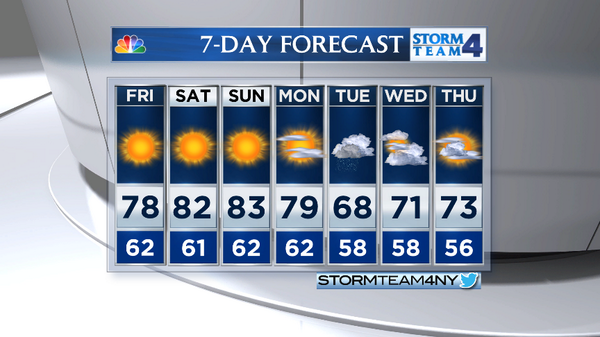 UPDATED NYC 7-DAY FORECAST: Outdoor weather through Monday. Summery ...
