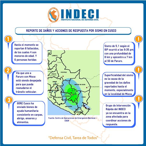 INDECI on Twitter: INDECI on Twitter: