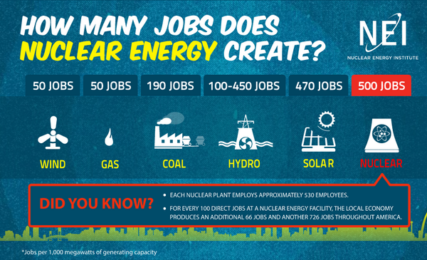 Nuclear Fission Jobs